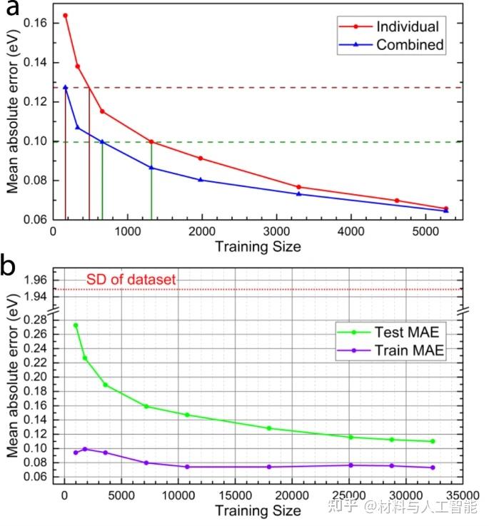 从态密度中学习特征，用于准确的吸附能预测 - 知乎