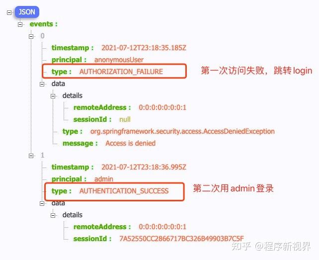 Spring Boot Actuator，每一个端点都有案例，全网独一份！ - 知乎