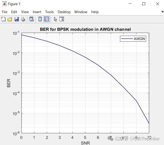 【多径信道】BPSK在AWGN、Rician、Rayleigh下的误码率【附MATLAB代码】 - 知乎