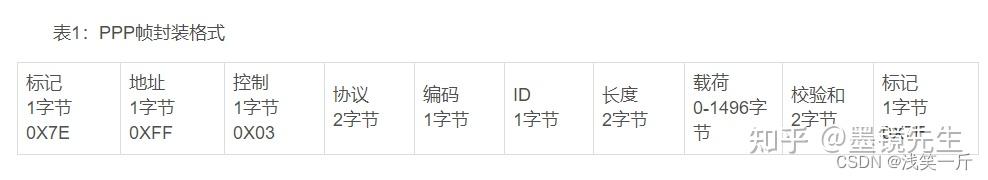 PPP报文解析与代码封装分享 - 知乎