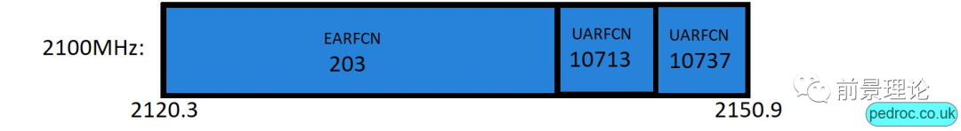 瑞士Swisscom频谱和基站 - 知乎