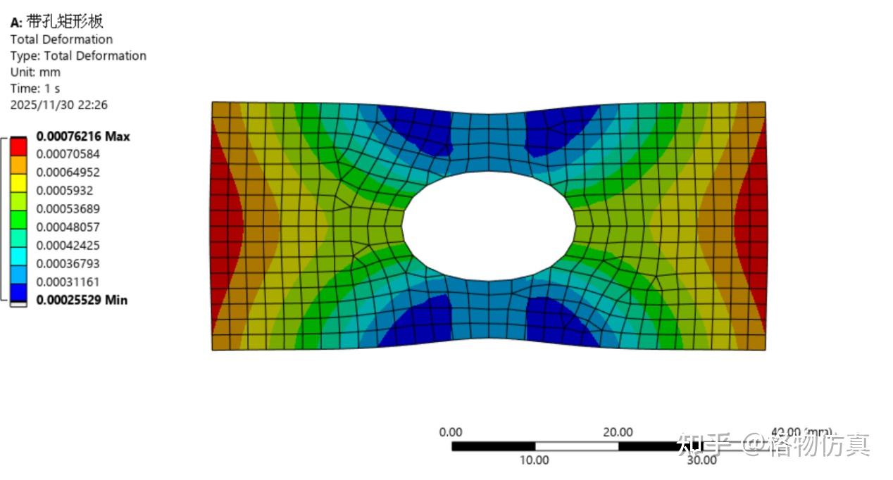 Ansys Workbench的“弱弹簧(Weak Springs)”在分析中有什么用？ - 知乎