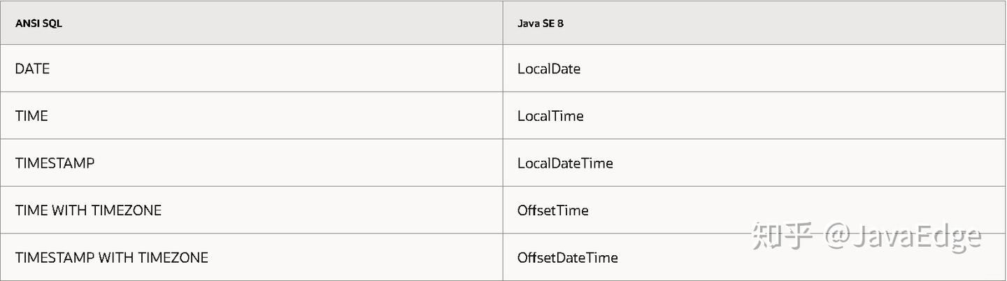 全网最权威Java8日期时间类详解 - 知乎