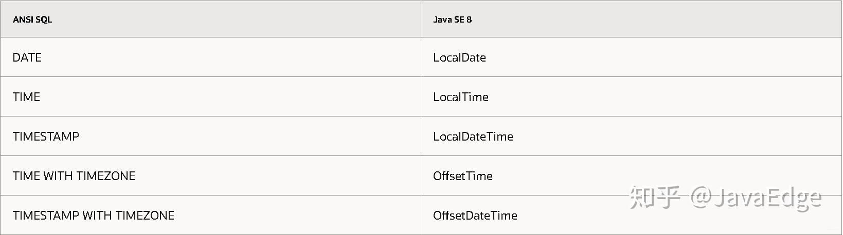全网最权威java8日期时间类详解 知乎