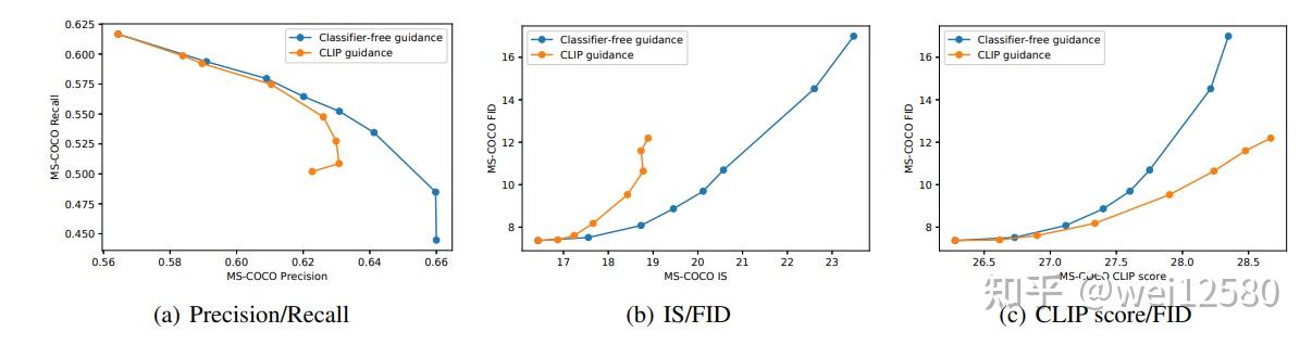 Text-to-Image图像生成系列之GLIDE - 知乎