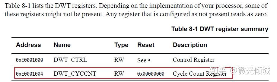 STM32“隐藏的定时器”-DWT - 知乎