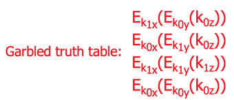 混淆电路Garbled Circuit介绍 - 知乎