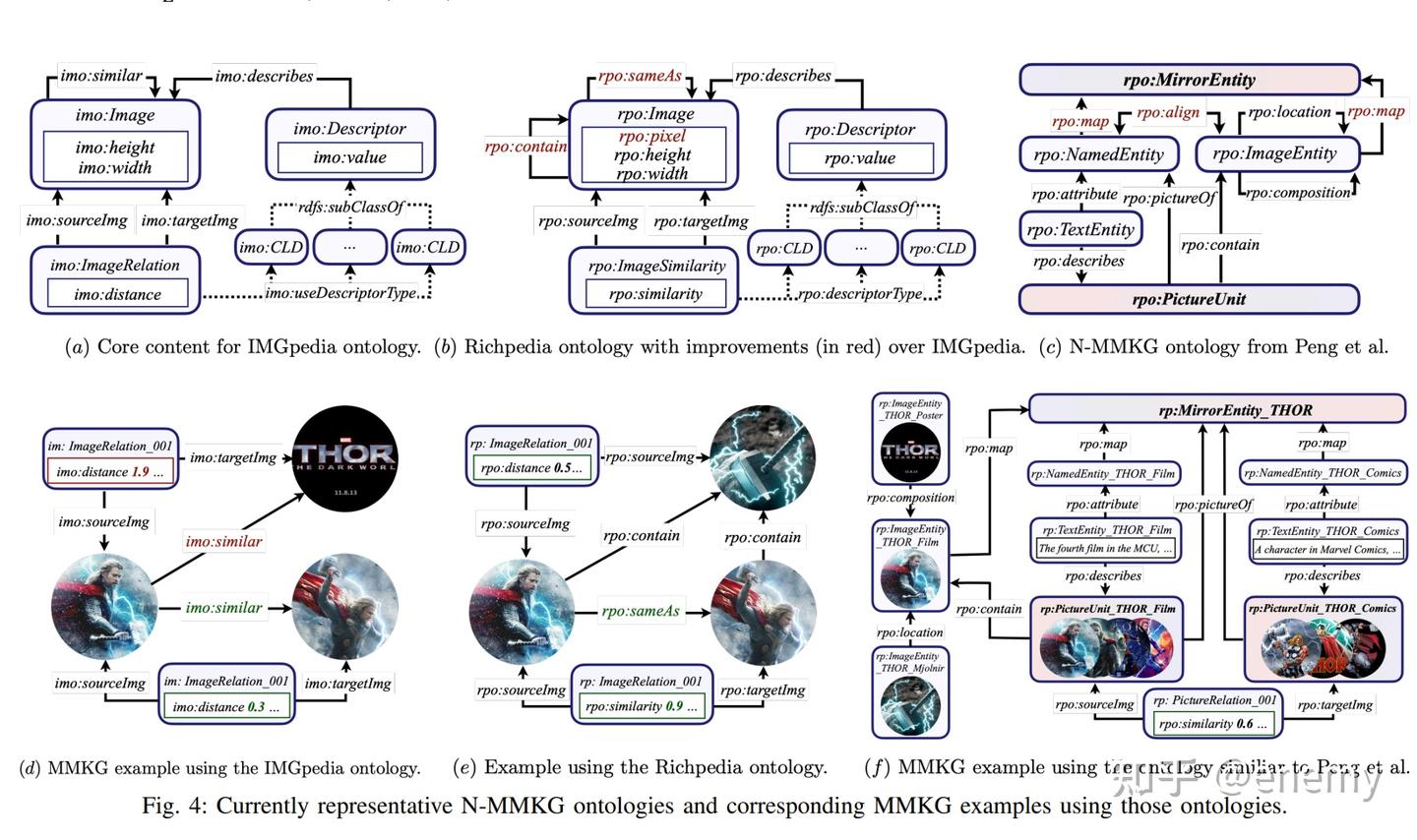 Knowledge Graphs Meet Multi-Modal Learning: A Comprehensive Survey - 知乎