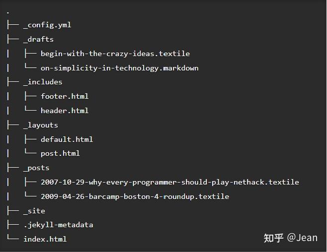 在Windows11上安装Jekyll环境，搭建静态网站并部署到GitHub Pages - 知乎