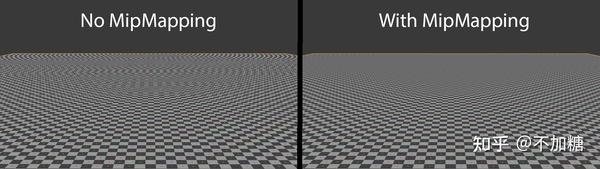 UE4资源优化：纹理流送 Texture Streaming Pool Over Budget - 知乎