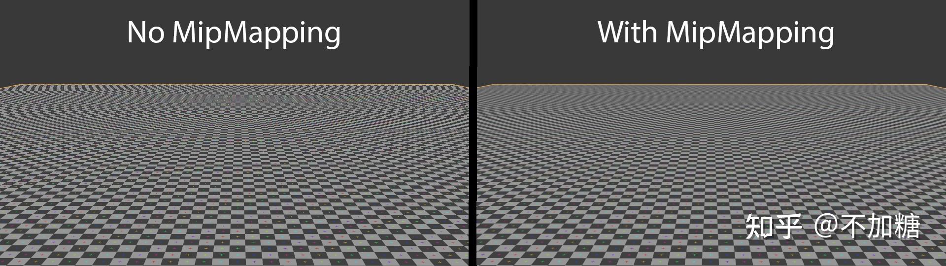 UE4资源优化：纹理流送 Texture Streaming Pool Over Budget - 知乎