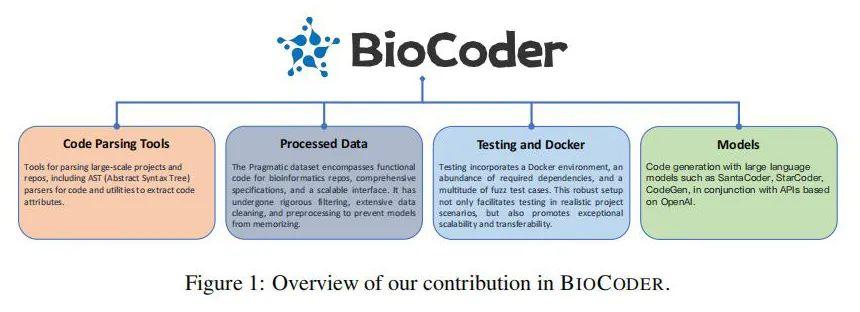 【论文速读】| BIOCODER：一个具有上下文实用知识的生物信息学代码生成基准测试 - 知乎