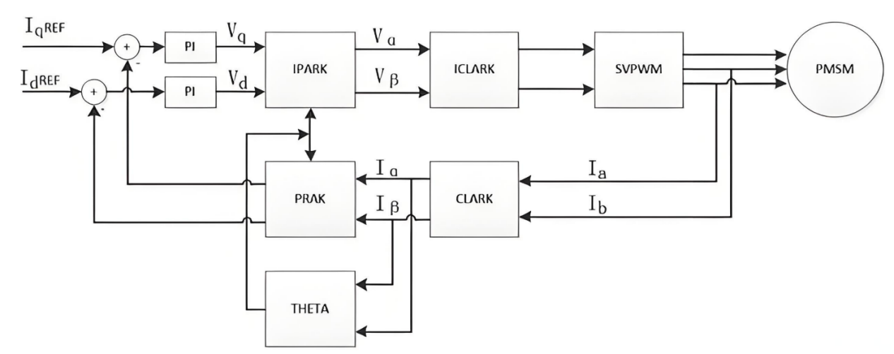 FOC伺服详解（三）----SVPWM - 知乎