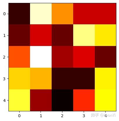 多图详解LLM原理-60行numpy实现GPT - 知乎