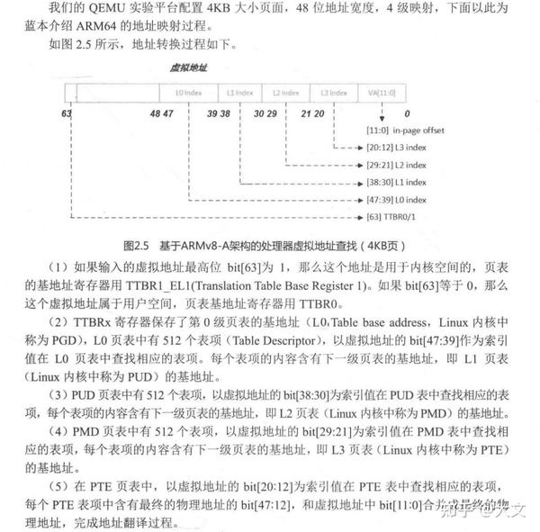 Arm Linux内存管理（一） - 知乎
