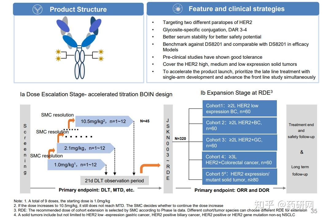2022年HER2 ADC营收发布，HER2靶向药如何破局 - 知乎