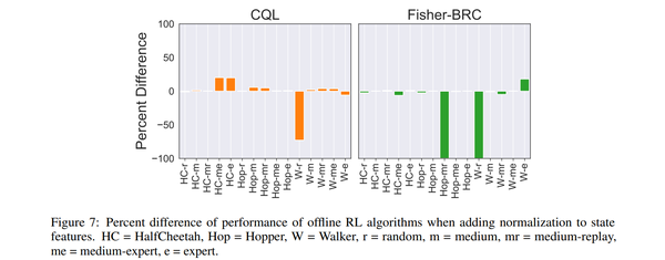 离线强化学习(Offline RL)系列3: (算法篇) TD3+BC 算法详解与实现（经验篇） - 知乎