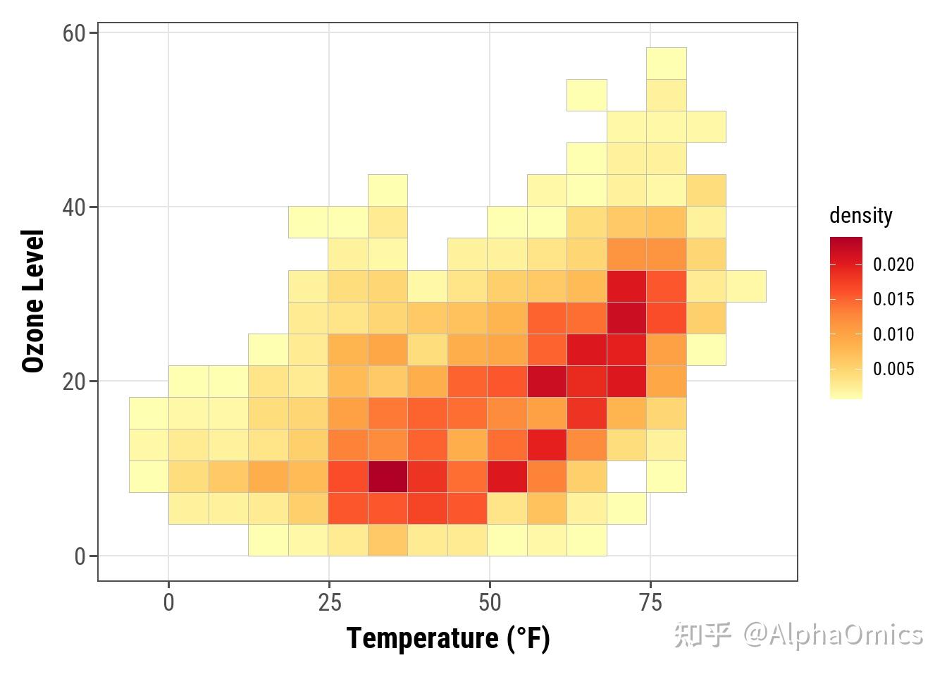ggplot2作图最全教程（下） - 知乎