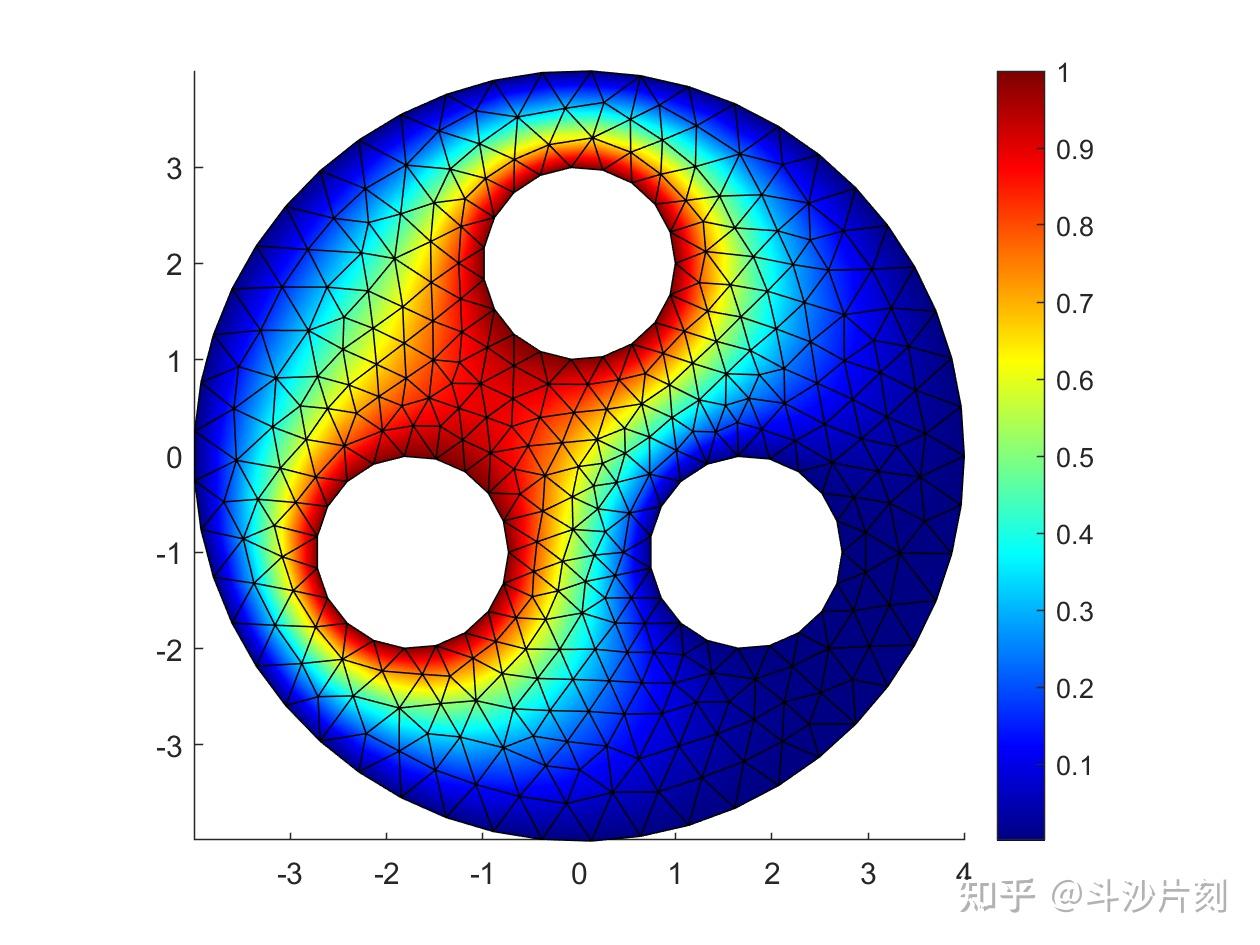 Gmsh网格信息提取 - 知乎