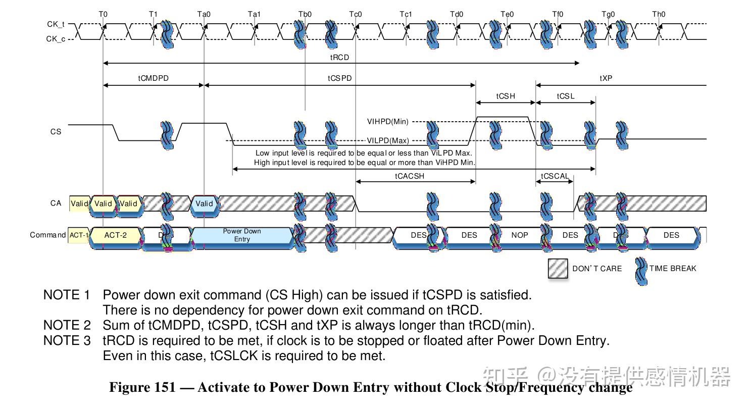 LPDDR5/5X 协议解读（八）Power Down operation - 知乎