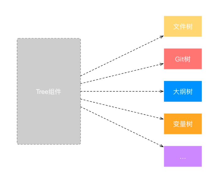 一种高性能的Tree组件实现方案 - 知乎