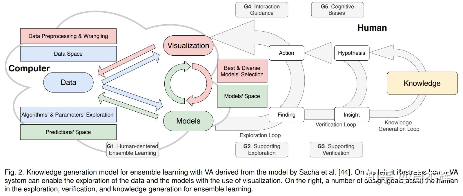 PacificVis 2023 Day 0 - 知乎