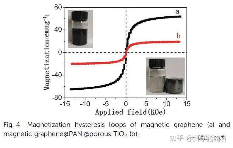 VSM—专项文献阅读 - 知乎
