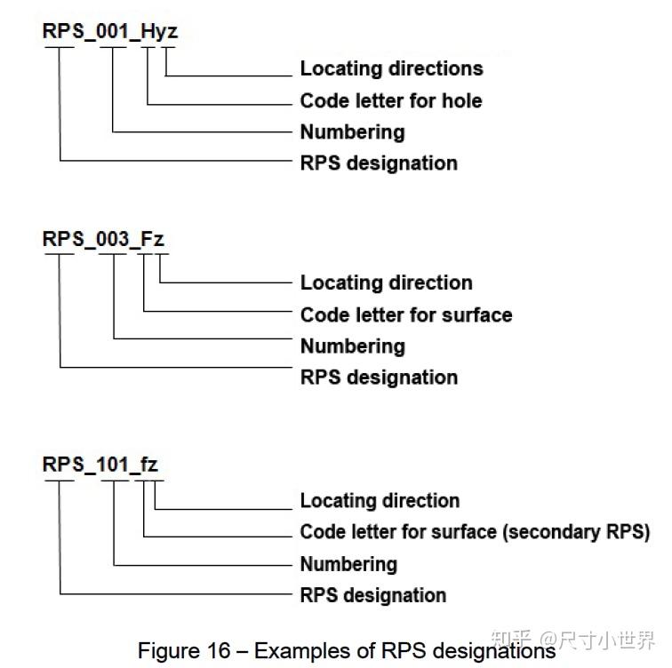 RPS点之大众基准系统详解 - 知乎