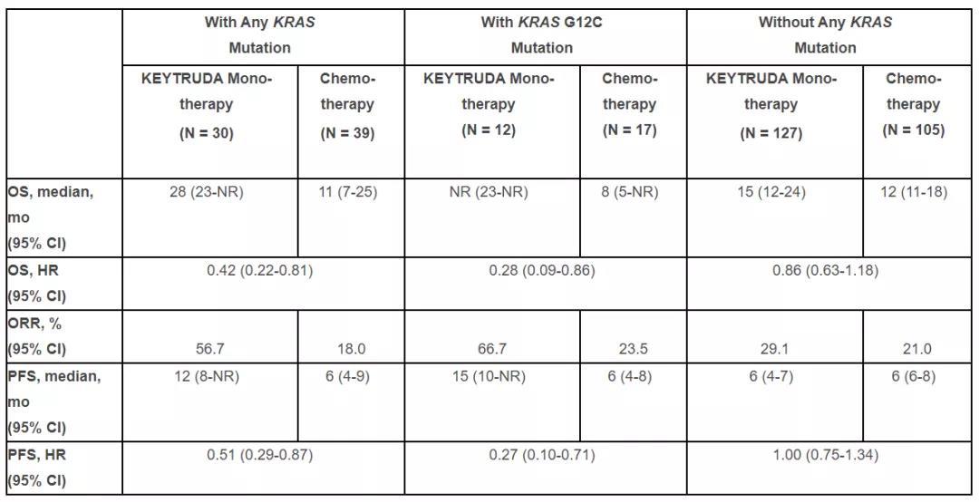 肺癌极难对付的KRAS突变，PD-1单药大大降低死亡风险 - 知乎