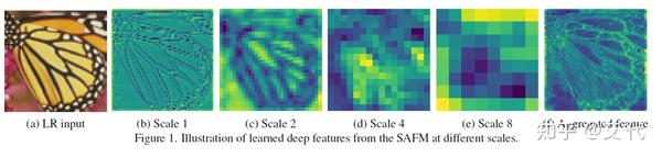 【论文笔记】SAFMN：Spatially-Adaptive Feature Modulation for Efficient Image Super-Resolution - 知乎