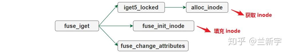 用户态文件系统 - FUSE - 知乎