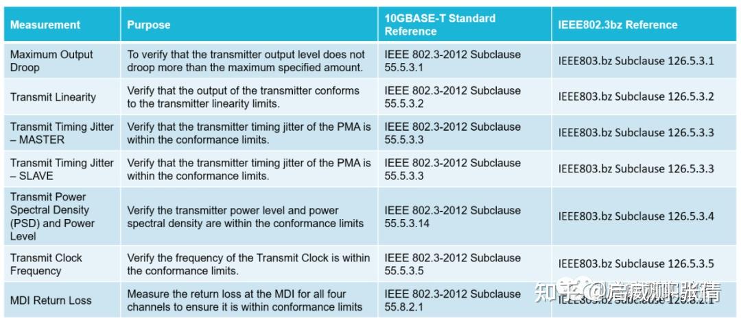 什么是2.5G BASE-T以太网测试？启威测实测案例带你了解2.5G BASE-T信号测试！ - 知乎