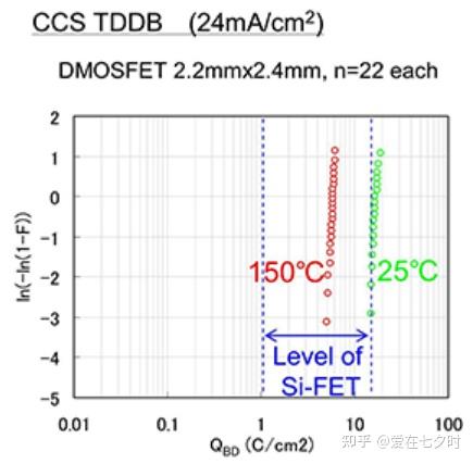 三代半SiC-MOSFET的可靠性---基础篇(15)； - 知乎
