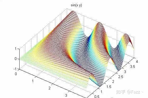 美国工业软件来卡脖子了,哈工大、哈工程被禁用matlab,能否激励国产软件前进 知乎