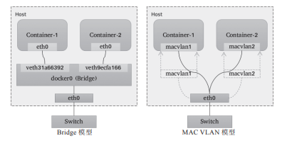 一文搞懂Kubernetes的网络模型：Overlay和Underlay - 知乎