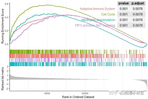 手把手教你用R做GSEA分析 - 知乎
