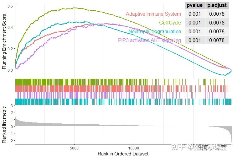 手把手教你用R做GSEA分析 - 知乎