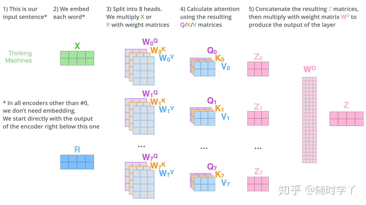 拆 Transformer 系列二：Multi- Head Attention 机制详解 - 知乎