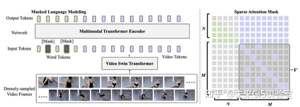人工智能各领域跨界能手——Transformer - 知乎