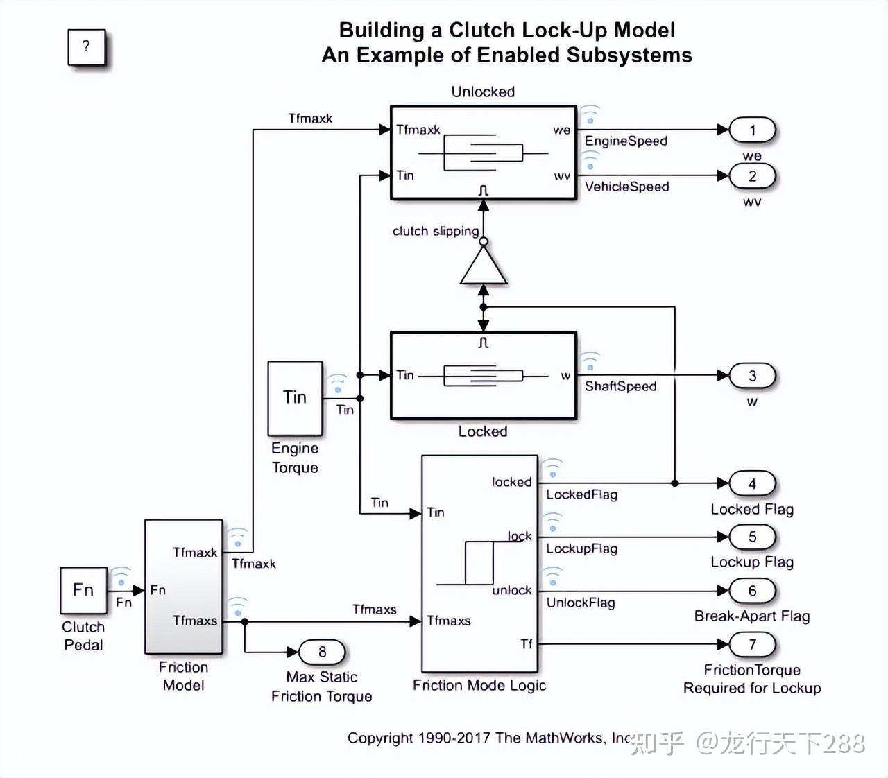Simulink的回调函数（一） - 知乎