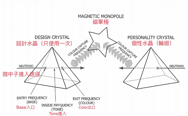 揭开人类图PHS四箭头的奥秘（内容+案例） - 知乎