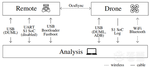 [译]大疆无人机安全与DroneID漏洞 - 知乎
