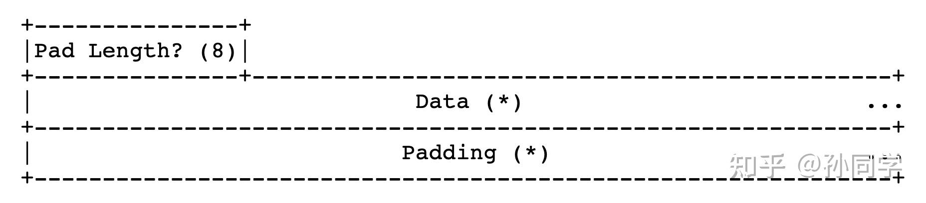 HTTP2 协议完整解析 - 知乎