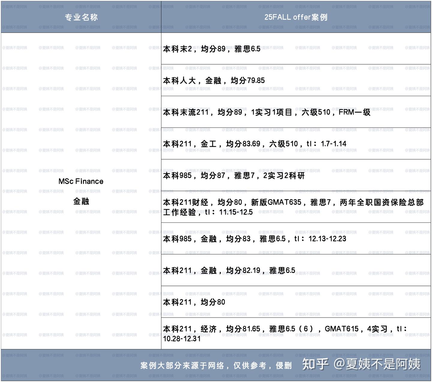 25FALL | cityu港城商学院申请要求+offer案例 - 知乎