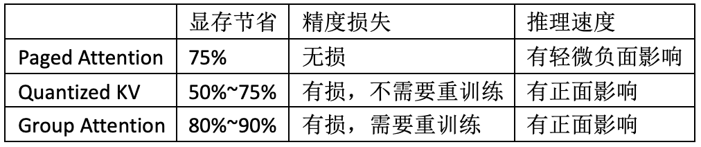 OpenPPL-LLM | OpenPPL之大语言模型推理引擎来啦 - 知乎