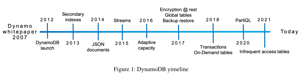 [译文]Amazon DynamoDB - A Scalable, Predicably Performant, and Fully ...