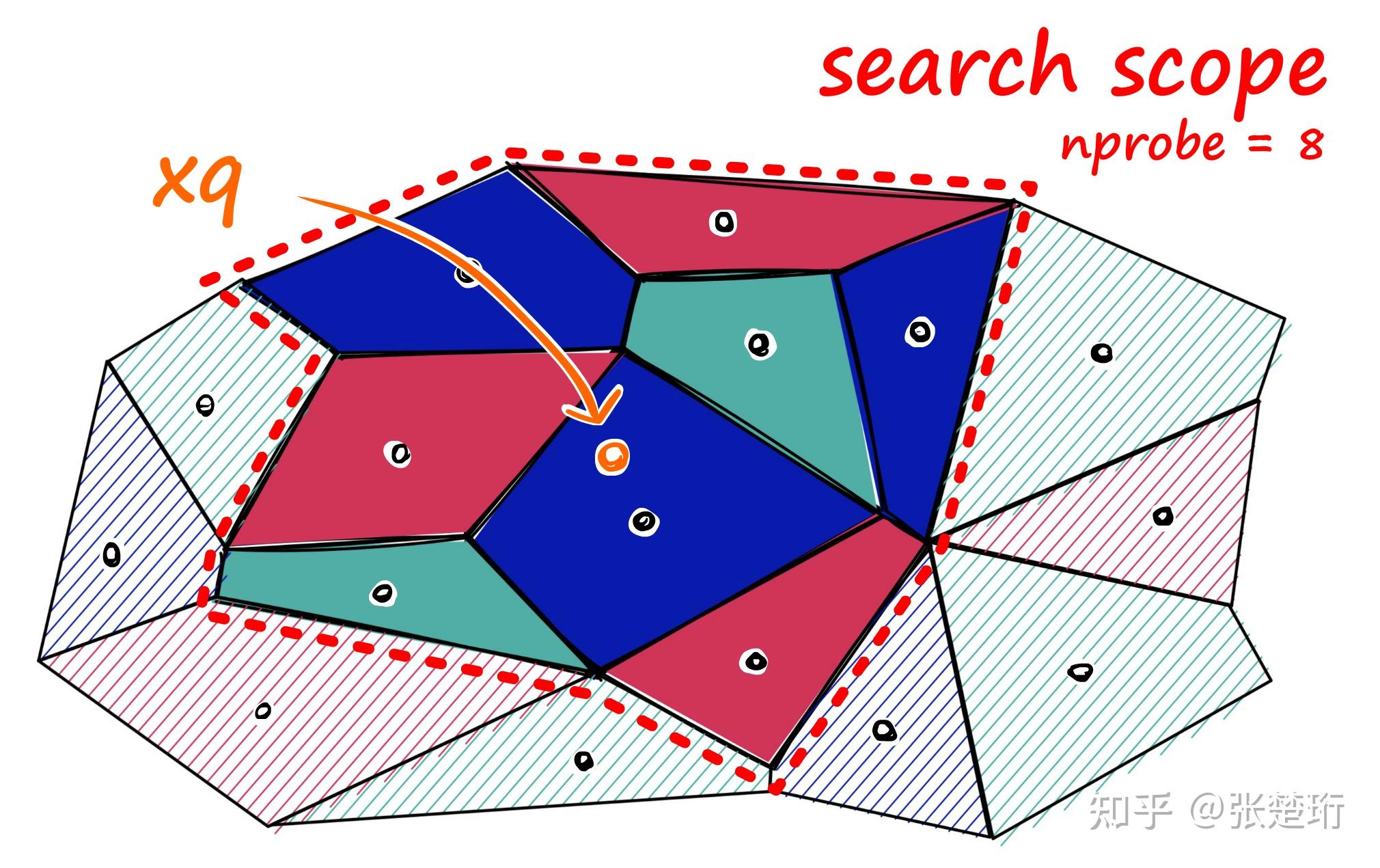 【机器学习 230】向量搜索和Faiss 使用指南 - 知乎
