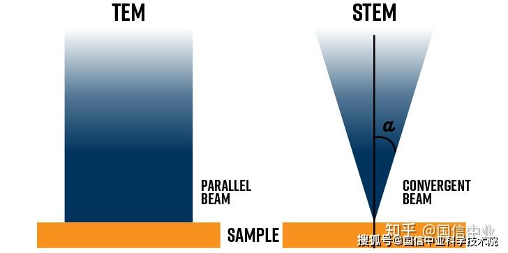 一文带你全面了解—透射电子显微镜（TEM)原理及应用 - 知乎