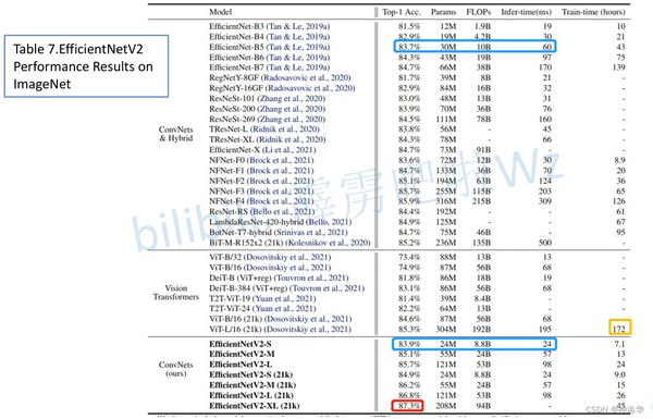 图片分类网络ViT、MobileViT、Swin-Transformer、MobileNetV3、ConvNeXt、EfficientNetV2 - 知乎
