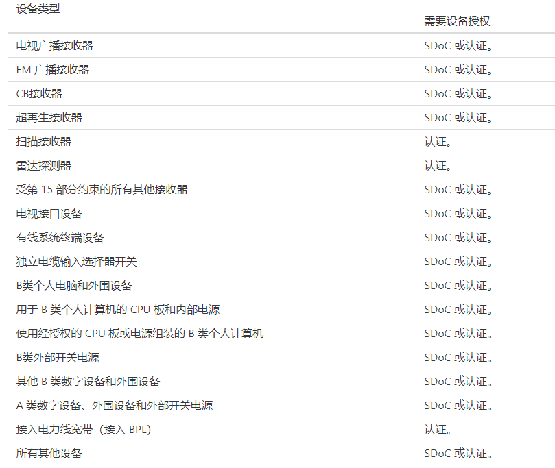 FCC Part 15B无意辐射条款 - 知乎